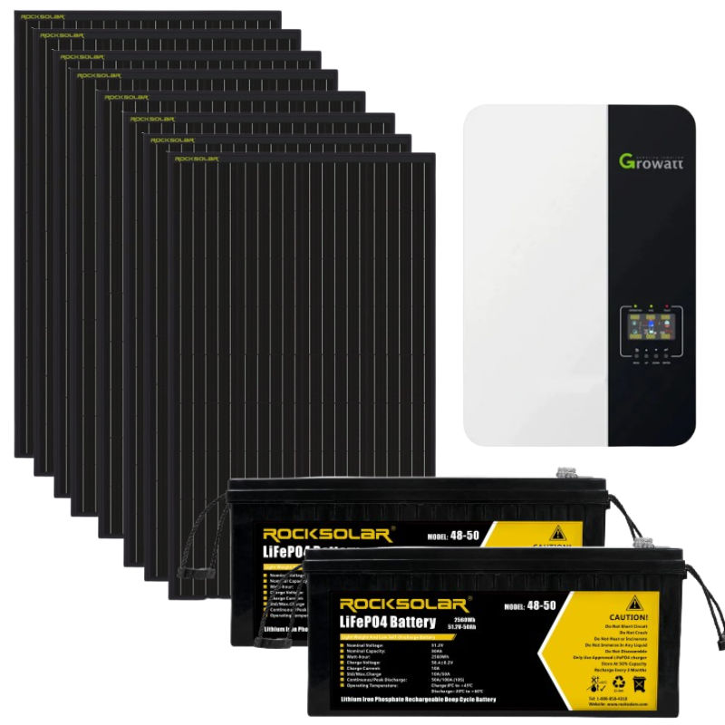 Solar Panel Kits for RV, Camping, and More | Home Solar Kits ...