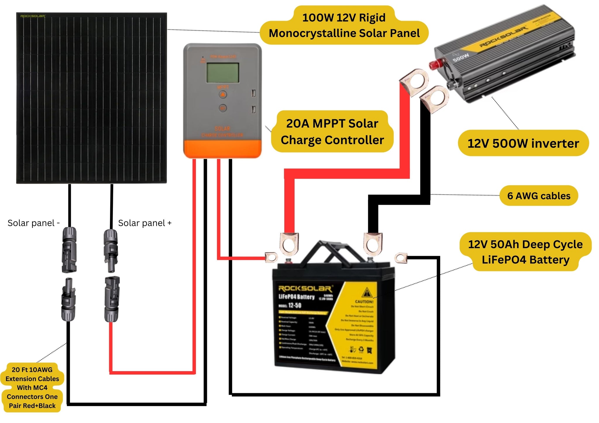500W 12V Off Grid Solar System | Home and Cabin Solar Power Kit ...