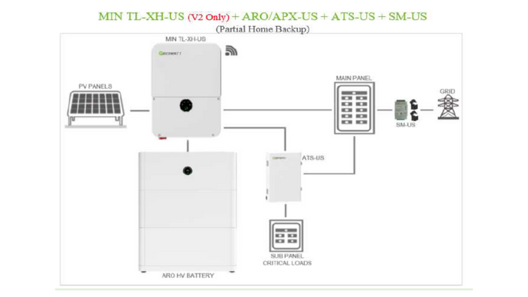 Grid Tie Home Backup Power Systems | Residential Energy Storage ...