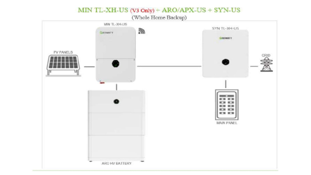 Grid Tie Home Backup Power Systems | Residential Energy Storage ...